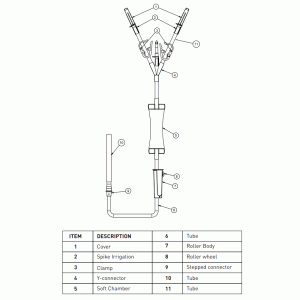 Cystoscopy TUR Irrigation Set, Bladder Irrigation